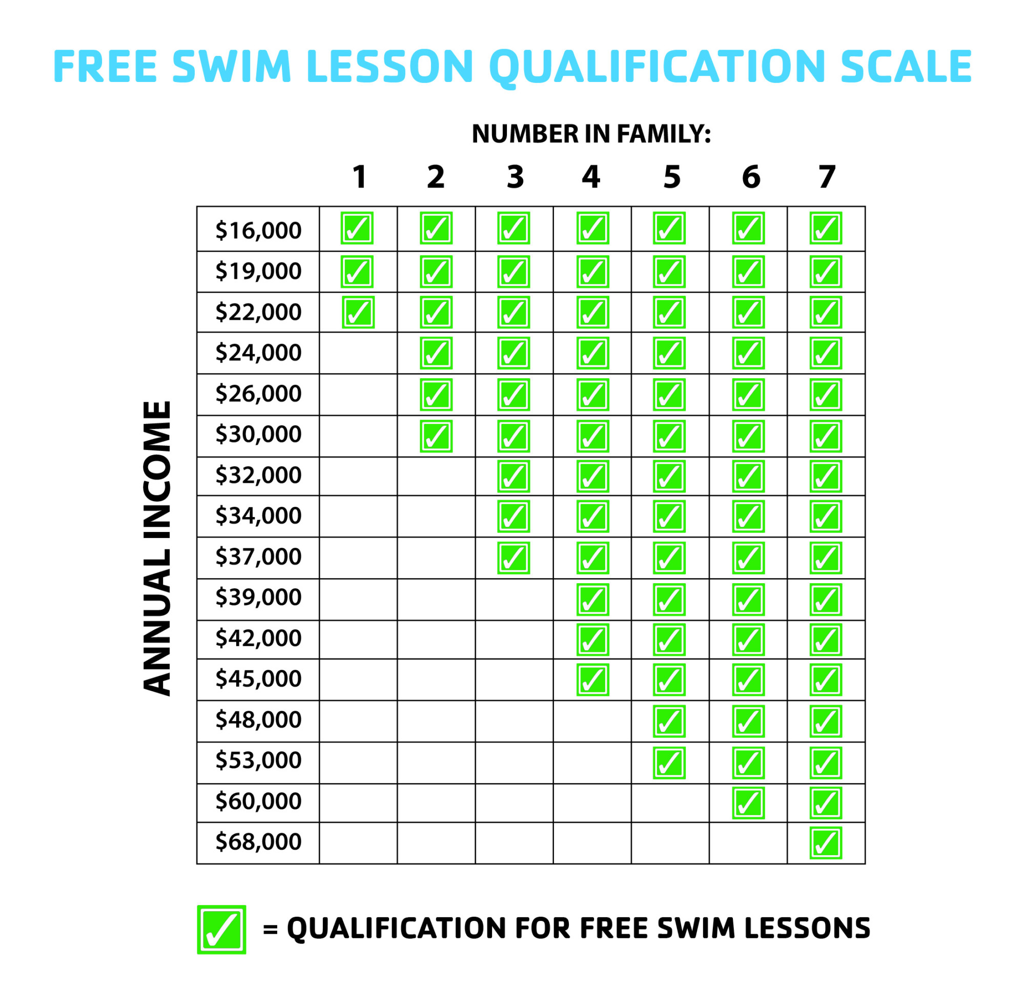 Free Swim Lessons - Hastings YMCA